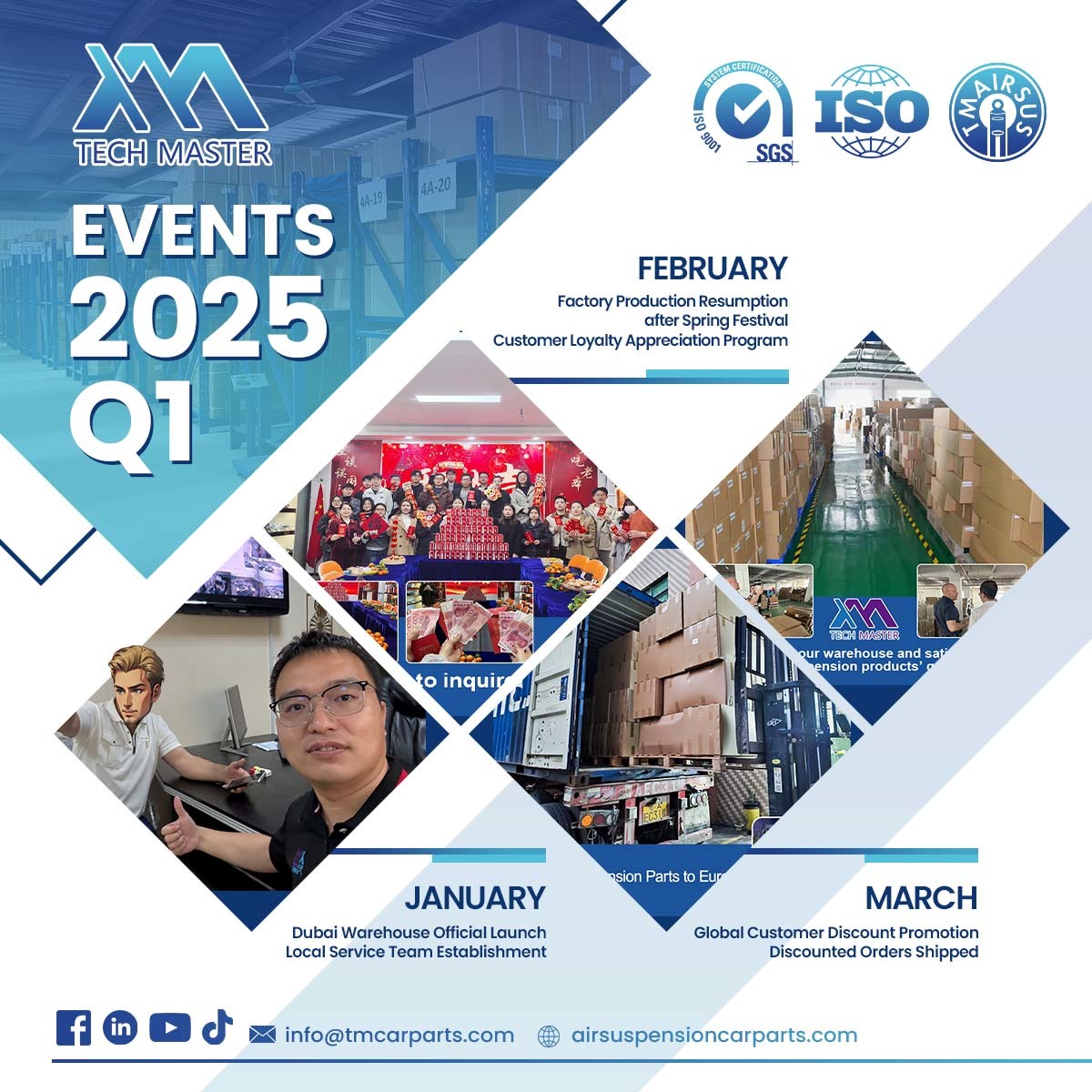 Tech Master Q1 2025: Establishing Strong Foundations for Global Growth